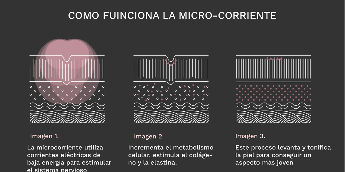 Microcorriente y el “ATP” (trifosfato de adenosina) — Skindion MX